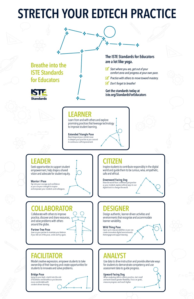 Transform the Classroom | ISTE Educator Standards