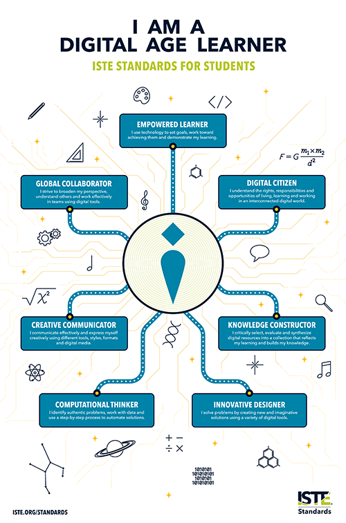 Transform the Classroom | ISTE Student Standards